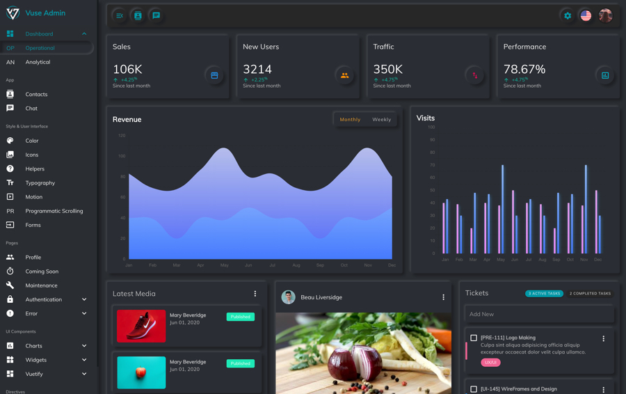 Vuse: VueJs CLI Material Admin by hexesis | ThemeForest